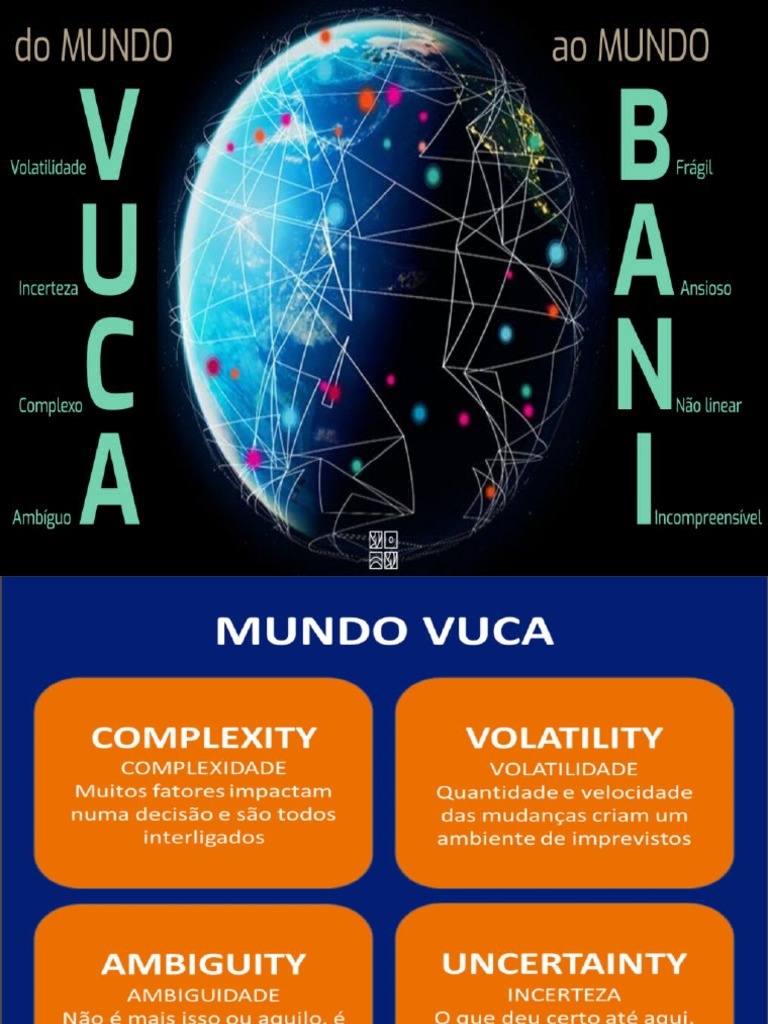 Mundo VUCA X BANI | PDF