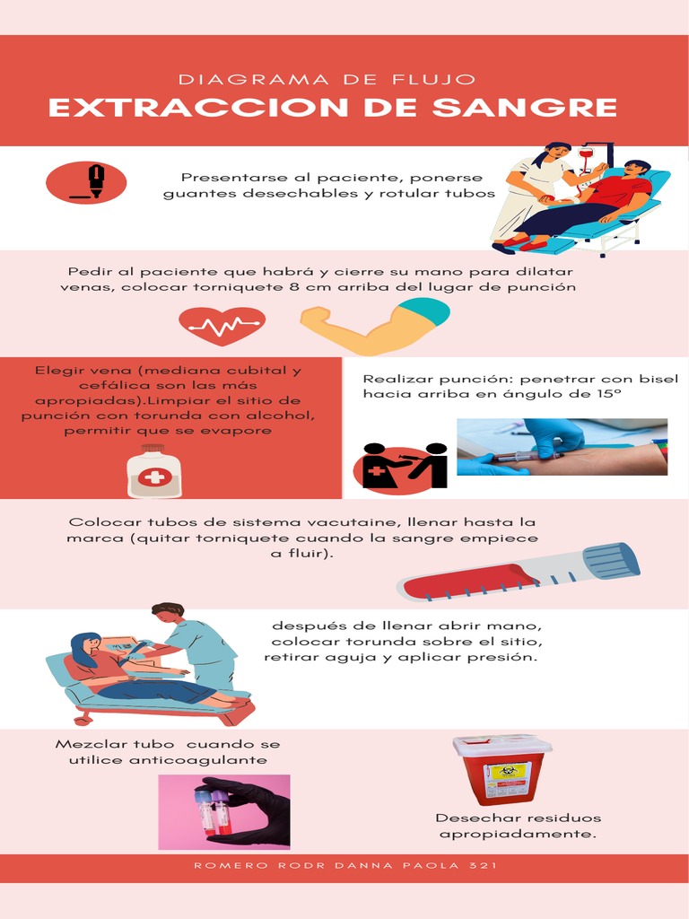 Extracción Sanguínea | PDF