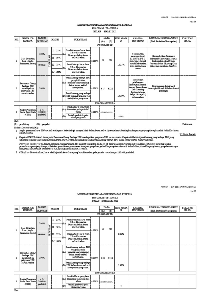 Monitoring Pencapaian Kinerja Ukm TB - Kusta 2021 | PDF