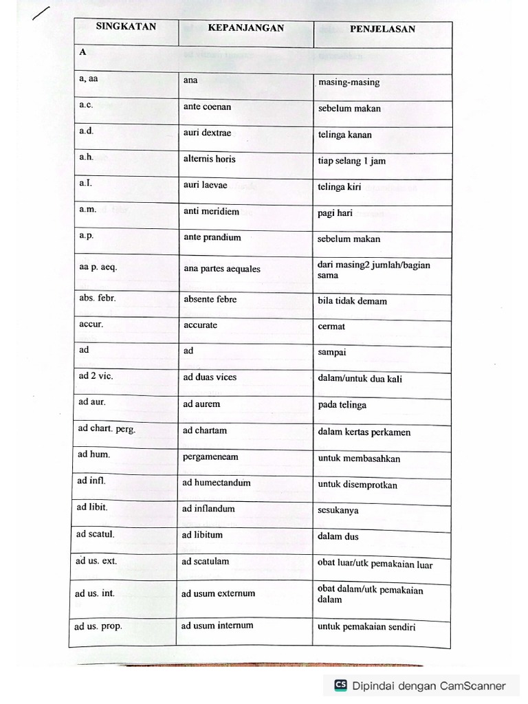 Bahasa Latin Resep Obat | PDF