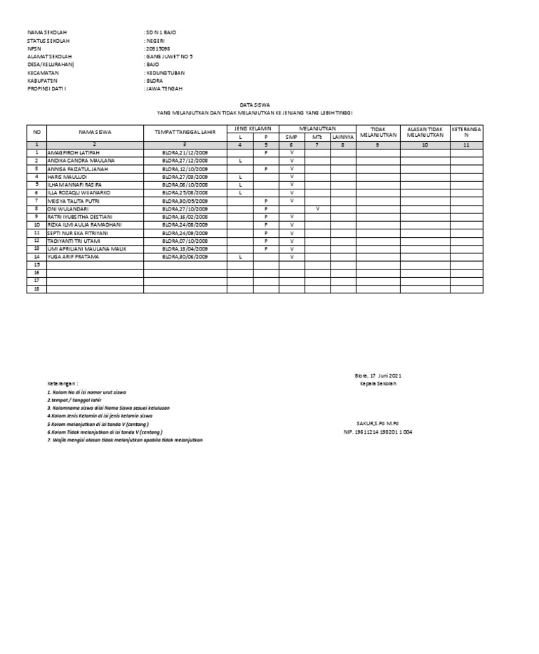 Data Kelulusan Siswa SD N 1 Bajo | PDF