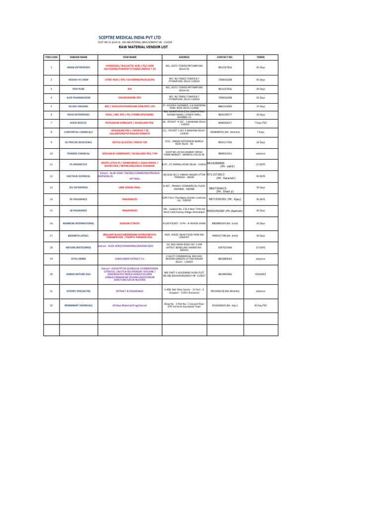 RM PM Vendor List Plot No 31 | PDF | Chemical Substances | Materials