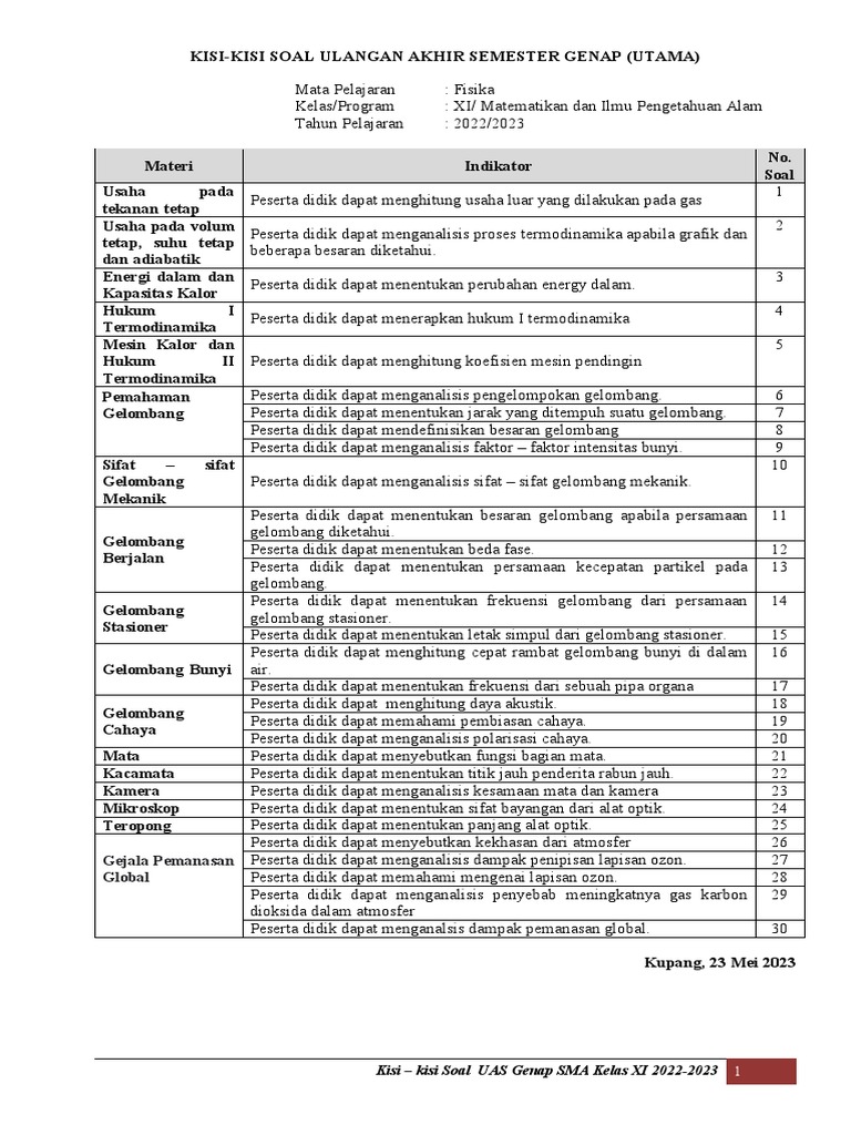 Kisi-Kisi Soal UKK Fisika Kelas XI 22-23 | PDF