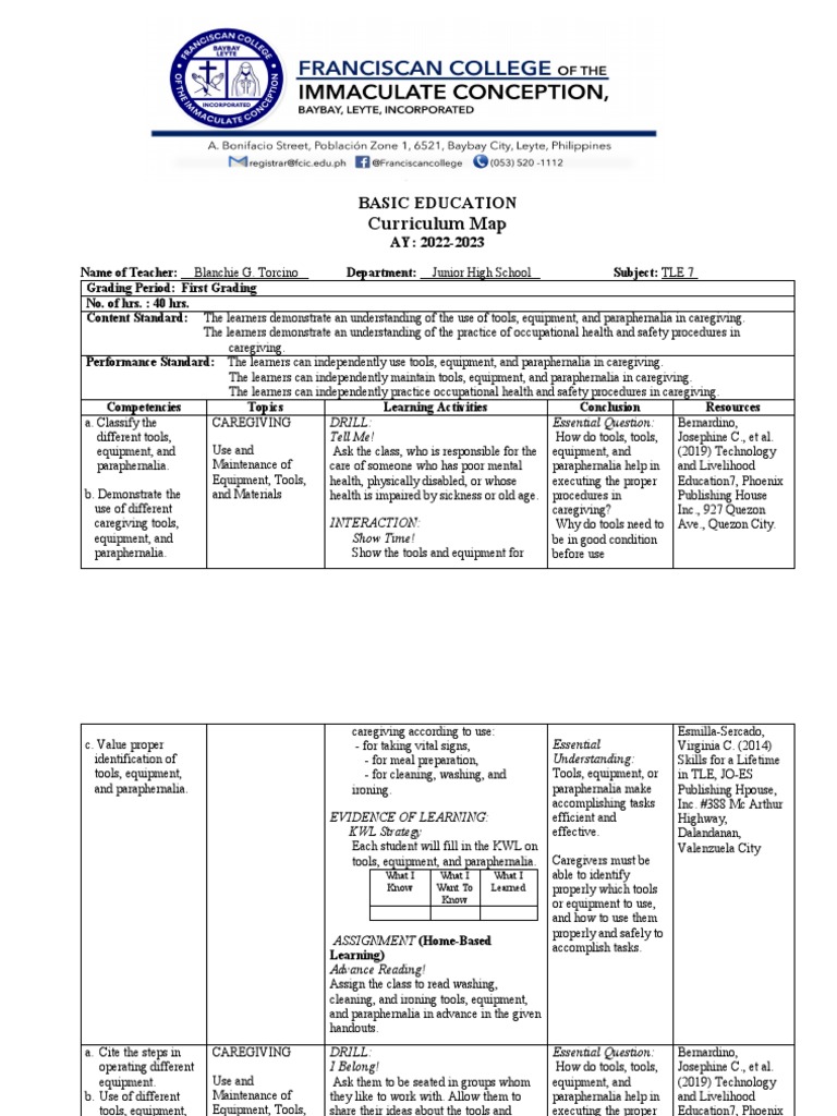CurMap TLE7 2022-2023 | PDF | Caregiver | Hazards