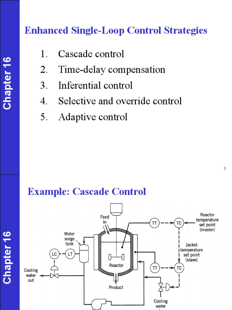 Chapter 16 | PDF | Control Theory | Nonlinear System