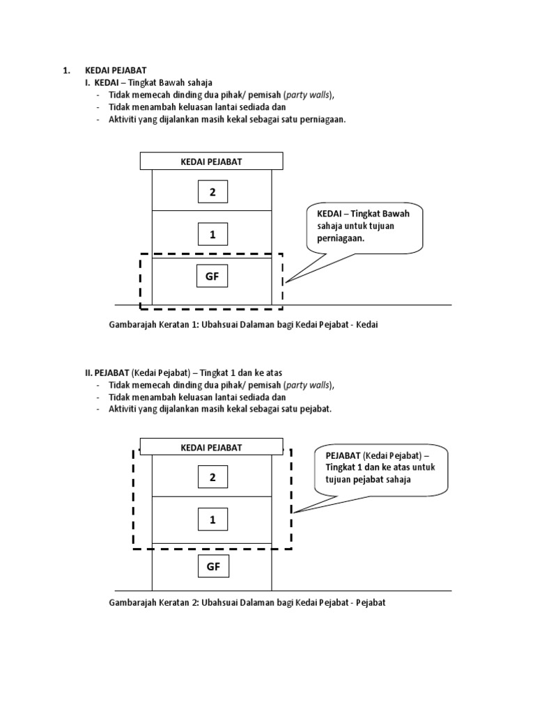 Gambarajah Sekatan Dalaman | PDF