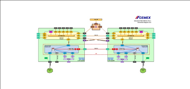 Advantech FWA 3050 Connection Diagram | PDF | Computer Networking ...