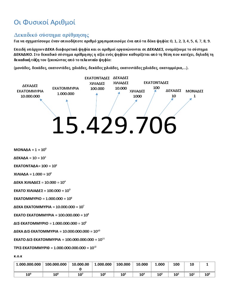 ΜΑΘ 1-1 Φυσικοί Αριθμοί ΕΚΤΥΠΩΣΗ | PDF