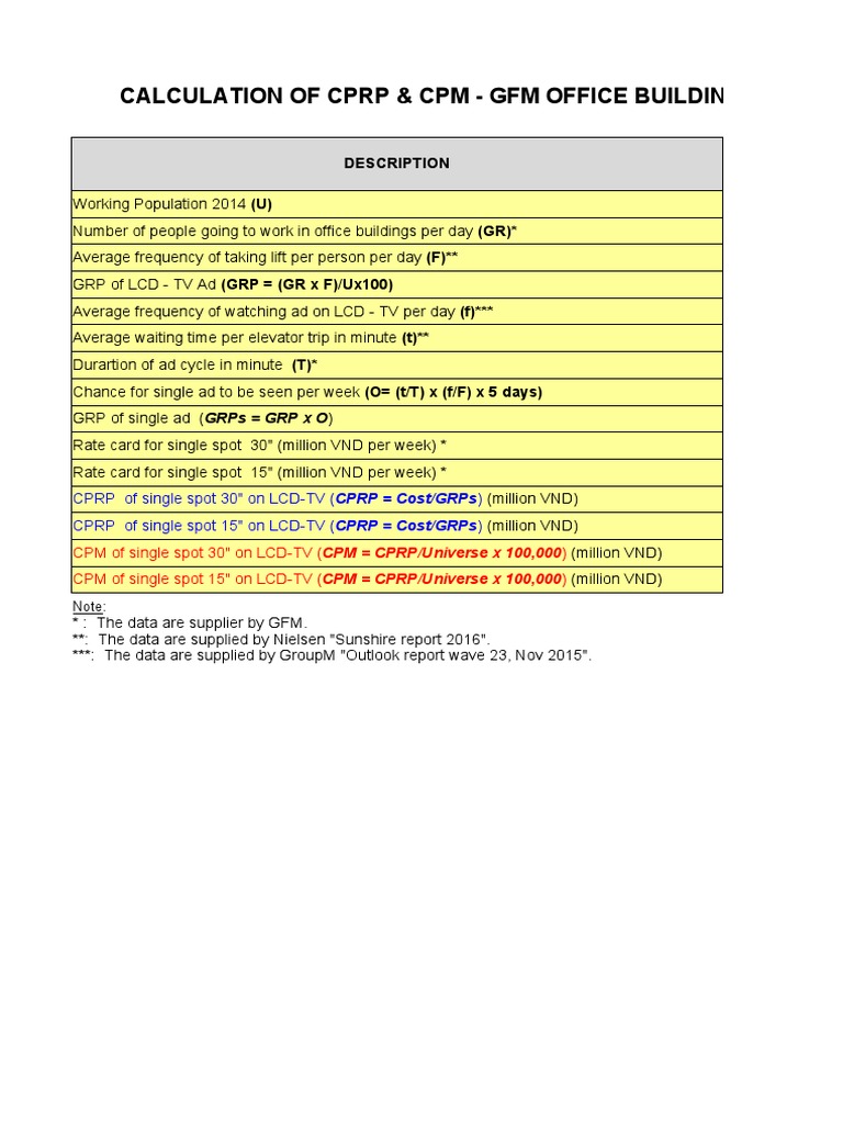 CPM CPRP For Office Building LCD Channel (07.06.2017) | PDF | Ho Chi ...