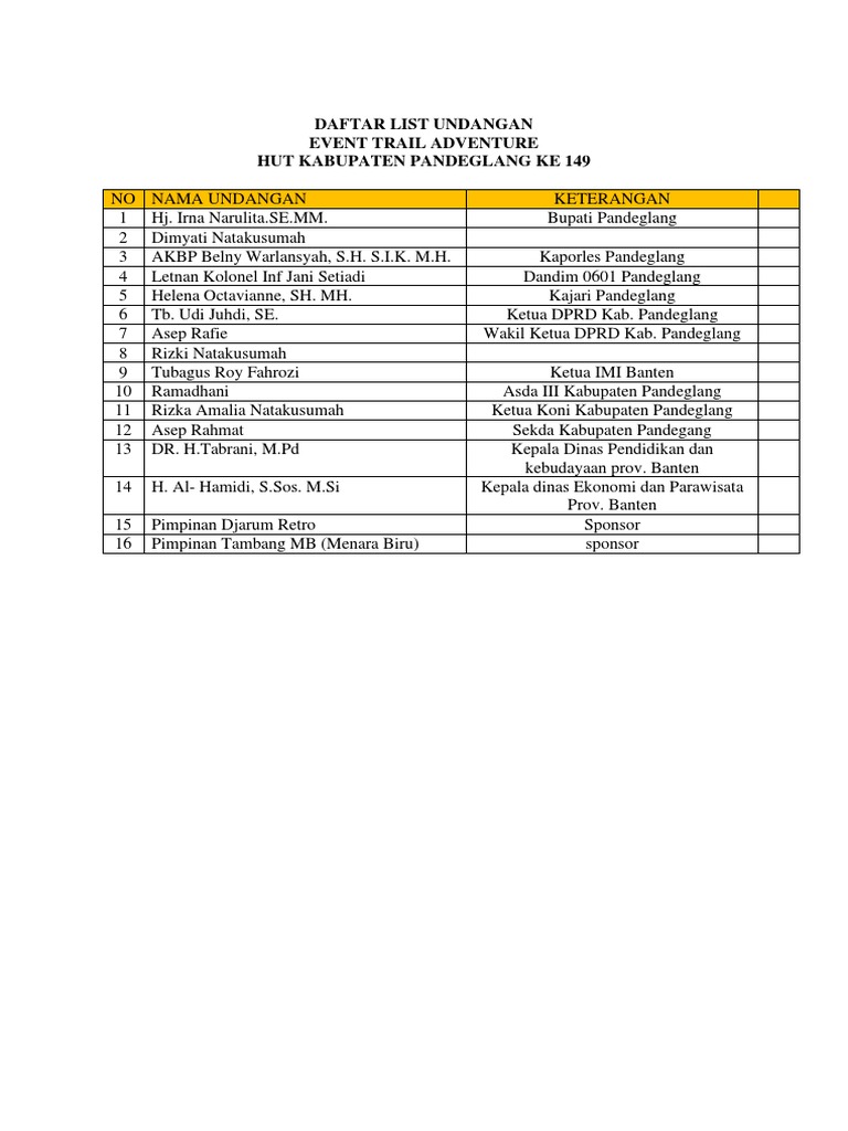 List Undangan Event | PDF
