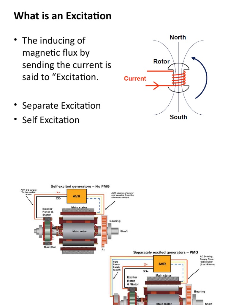 Generator Excitation Systems | PDF