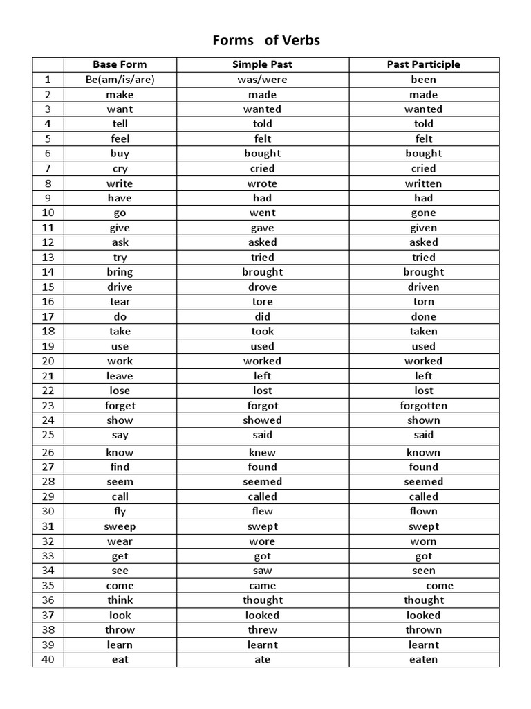 forms-of-verbs-pdf