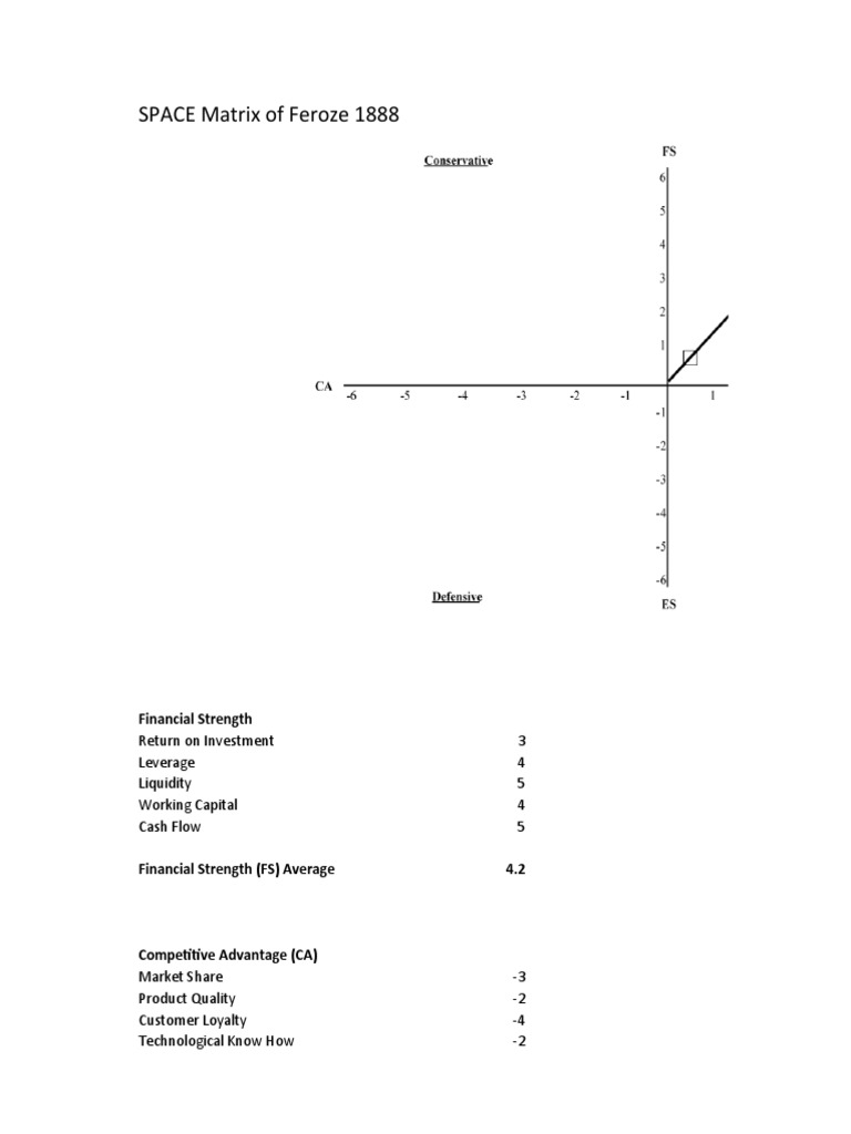Space Matrix Feroze 1888 | PDF
