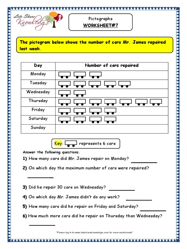 Grade 3 Maths Handling Data Pictographs Worksheet 7 | PDF