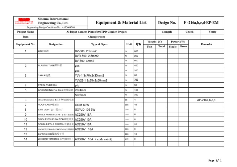 Equipment & Material List: Sinoma International Engineering Co.,Ltd ...