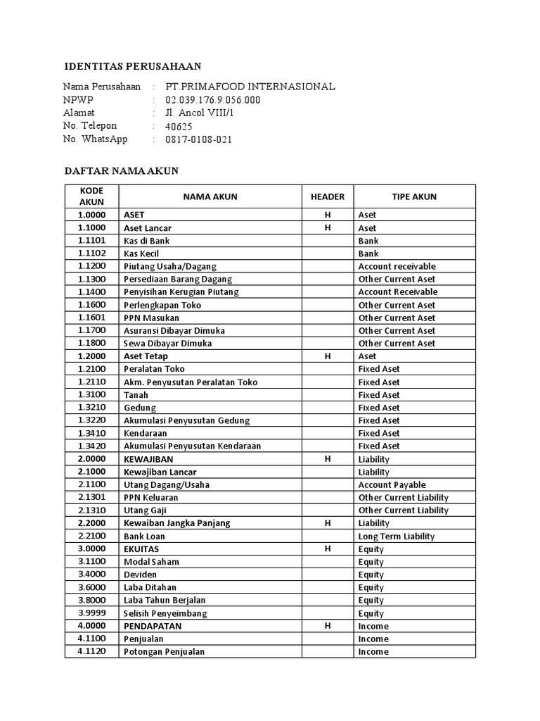 Tugas Pak Asep | PDF