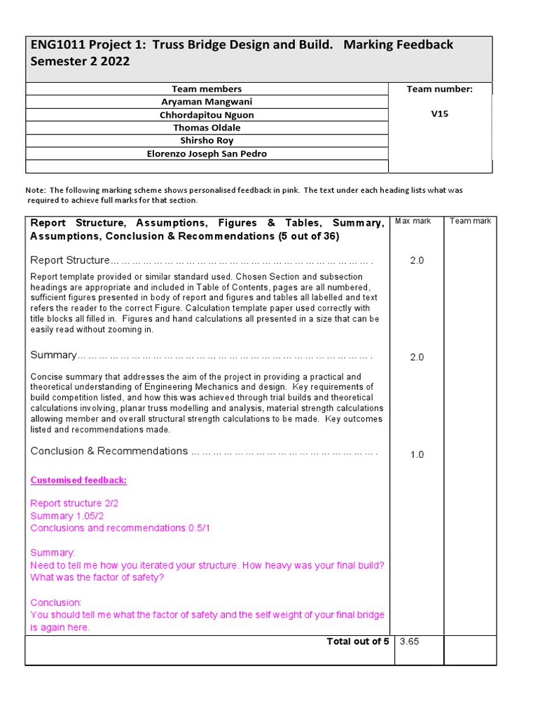 V15 Feedback | PDF | Yield (Engineering) | Truss