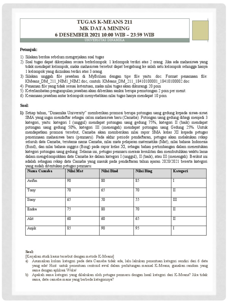 Tugas K Means Data Mining Universitas Dinamika Pdf 5039