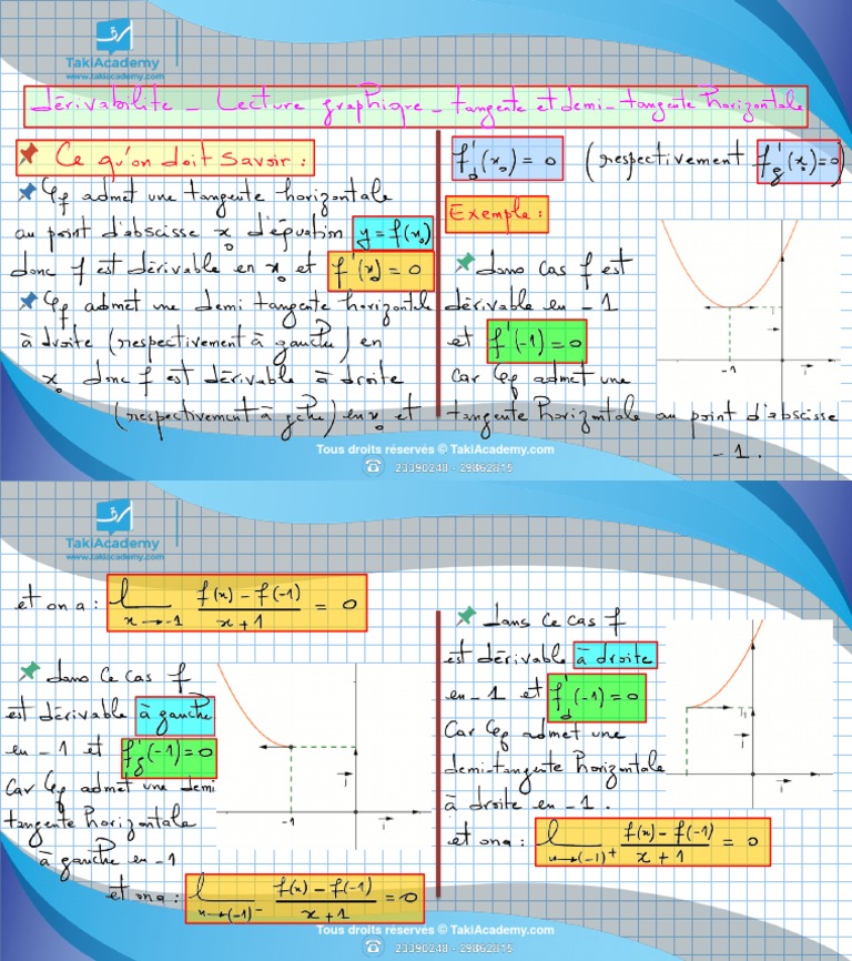 3 Derivabilite Lecture Graphique Tangente Et Demi Tangente Horizantale ...