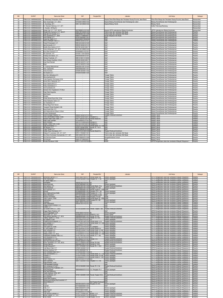 List Penerima Surat Keterangan IHT Pengendalian Pekerjaan Hotmix 2023 | PDF
