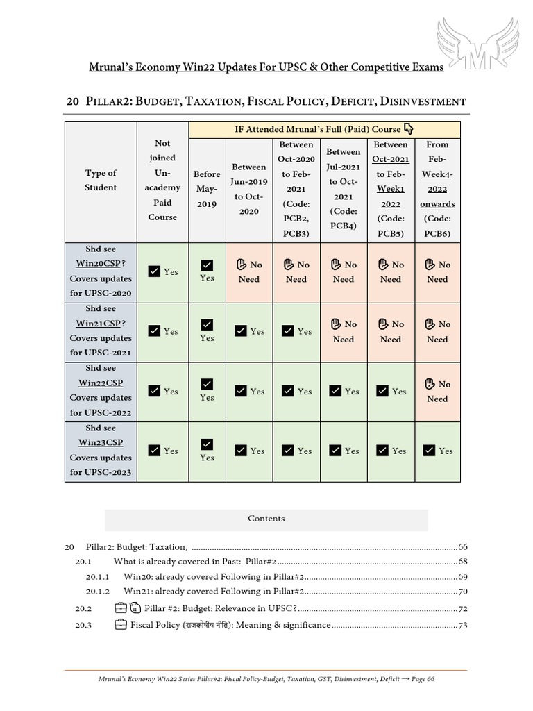 Win22 Pill2 Budget Taxation HDT Mrunal | PDF | Value Added Tax | Taxes