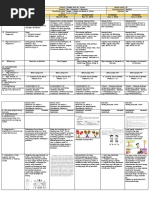 DLP Revised K 12 Matatag Template 1 | PDF