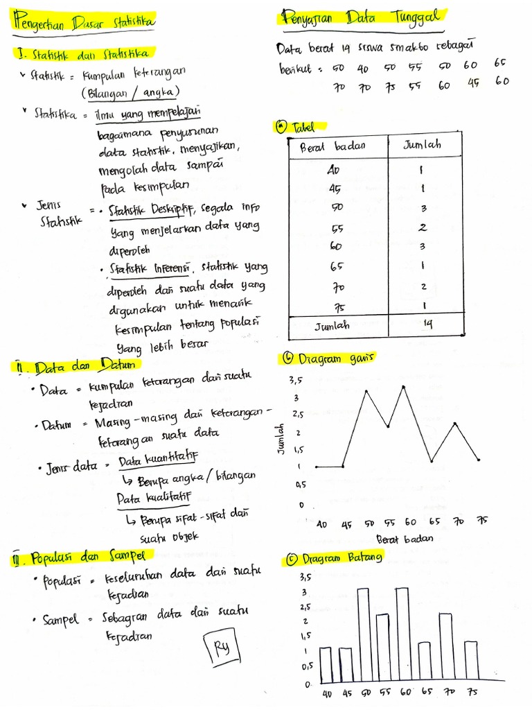 Ry Course - MTK Statistika (Finnish) | PDF