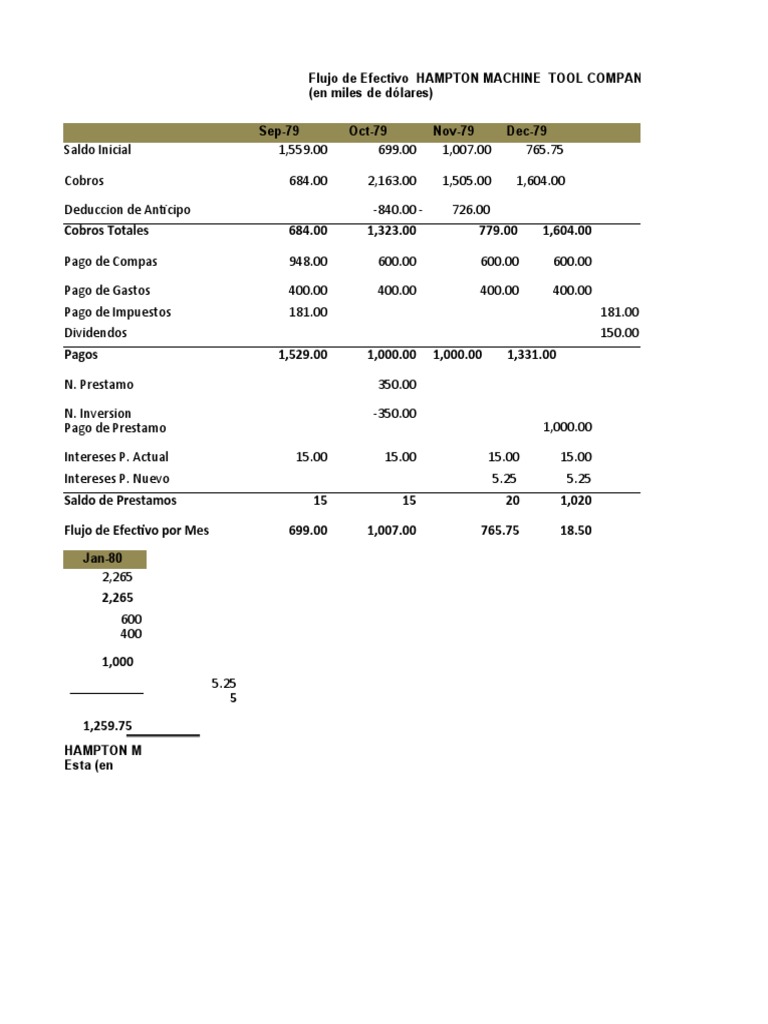 Hampton Machine Tool Financial Overview | PDF