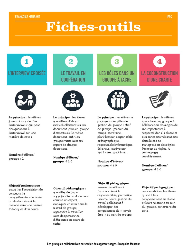 Fiche Outil 1 Travail Coopératif Des Élèves | PDF