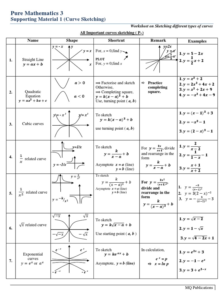 Curve Sketching Pdf 
