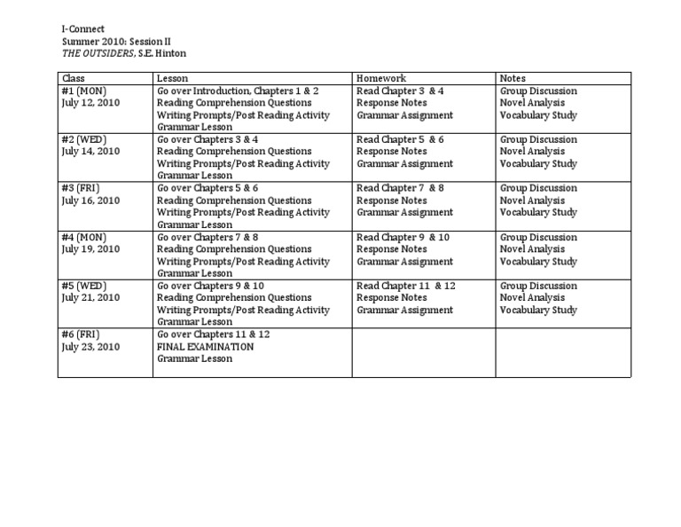 The Outsiders Course Description | PDF