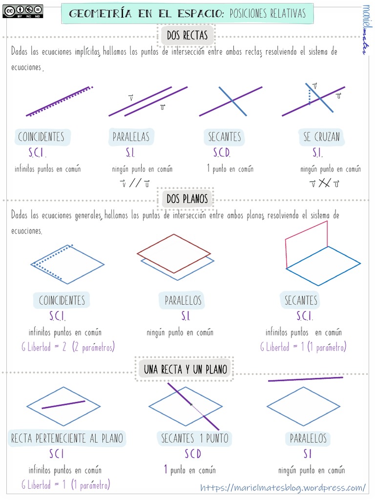 Posiciones Relat Angulos 2 | PDF | Geometria plana) | Euclides