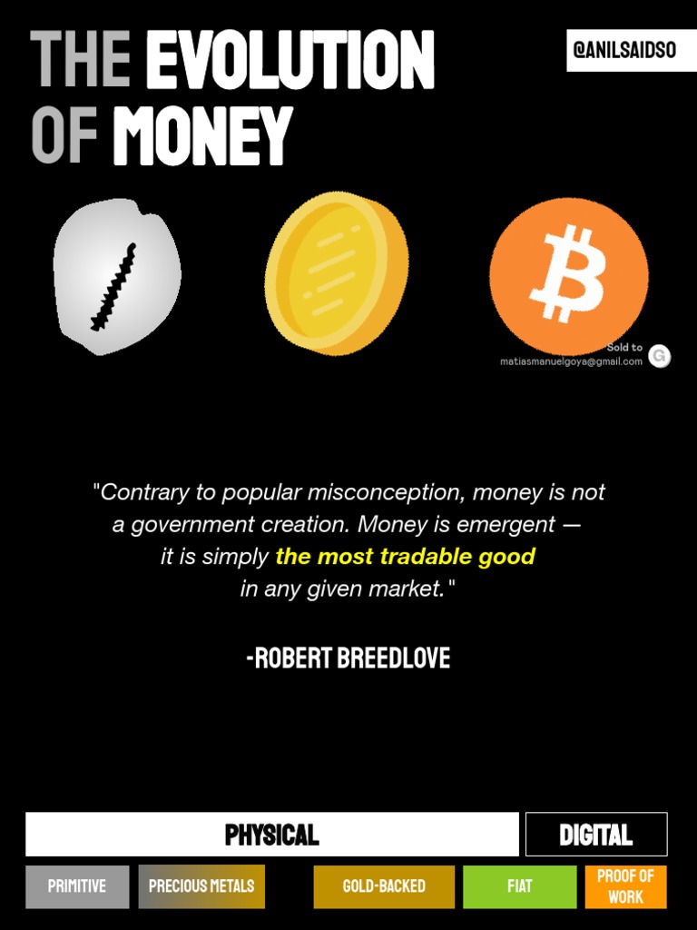 History of Money | PDF