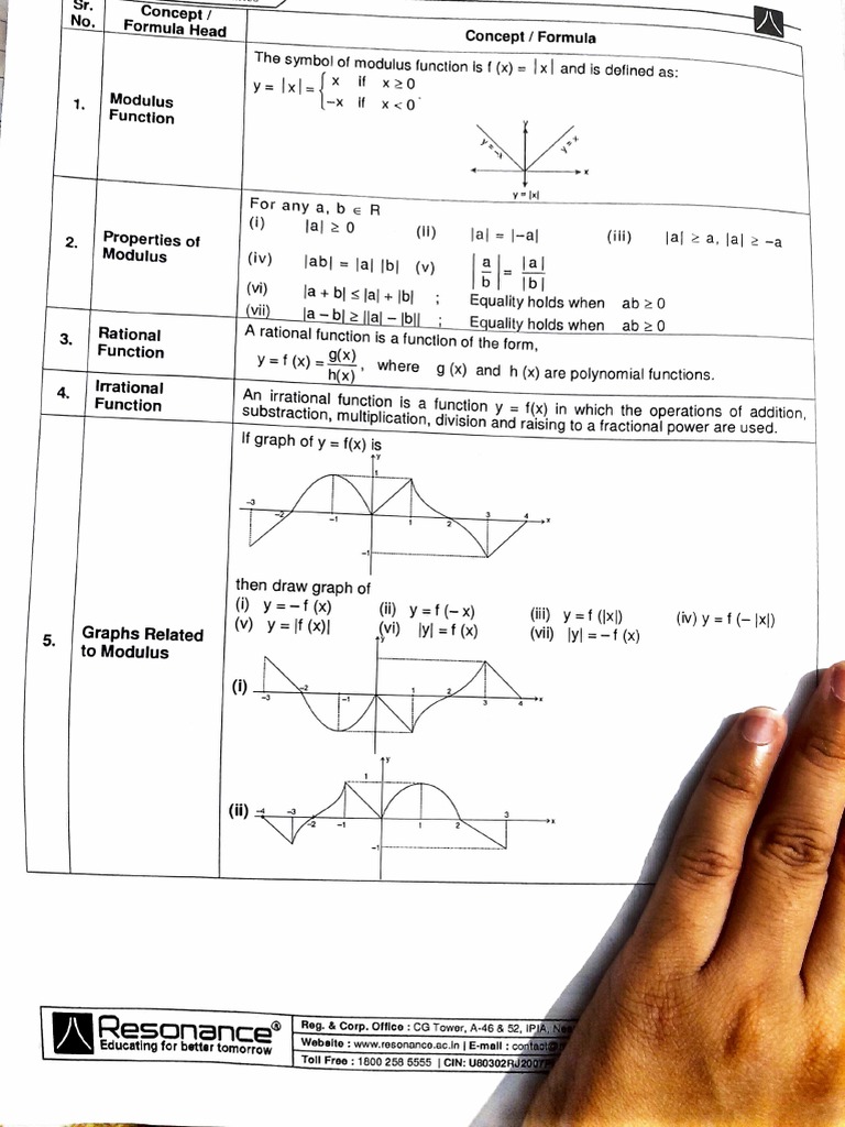 Modulus Function Mind Map | PDF | Function (Mathematics) | Elementary Mathematics