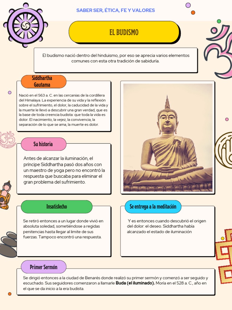 Budismo Infografía | PDF | Nirvana | Religiones religiosas