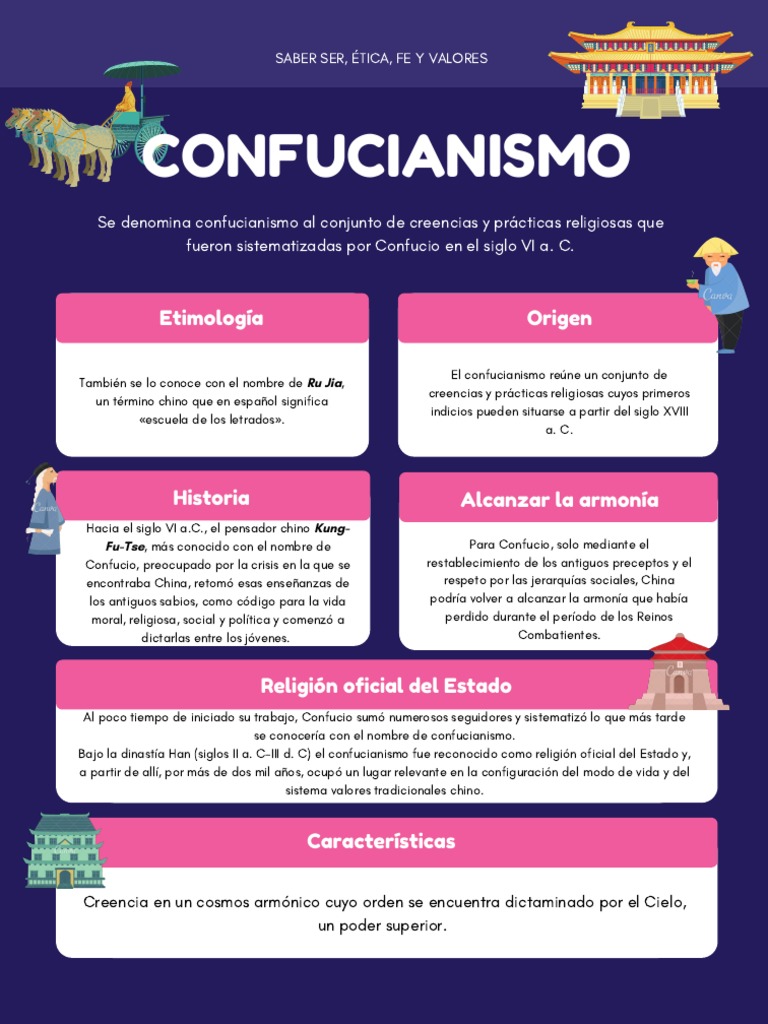 Confusionismo (Infografía) | PDF | confucionismo | Confucio