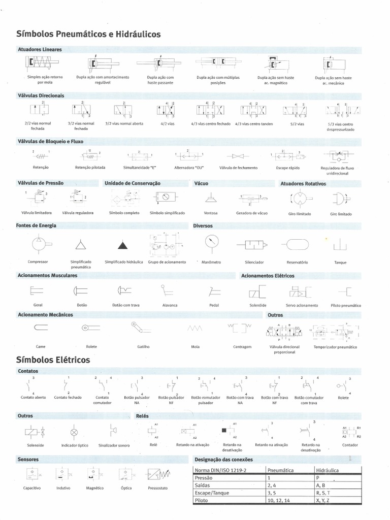 Festo - Simbolos Pneumáticos e Hidráulicos | PDF