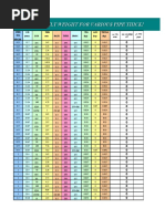 Tyrfil - Standard Flatproofing Weight Chart Tyrfil - Standard ...