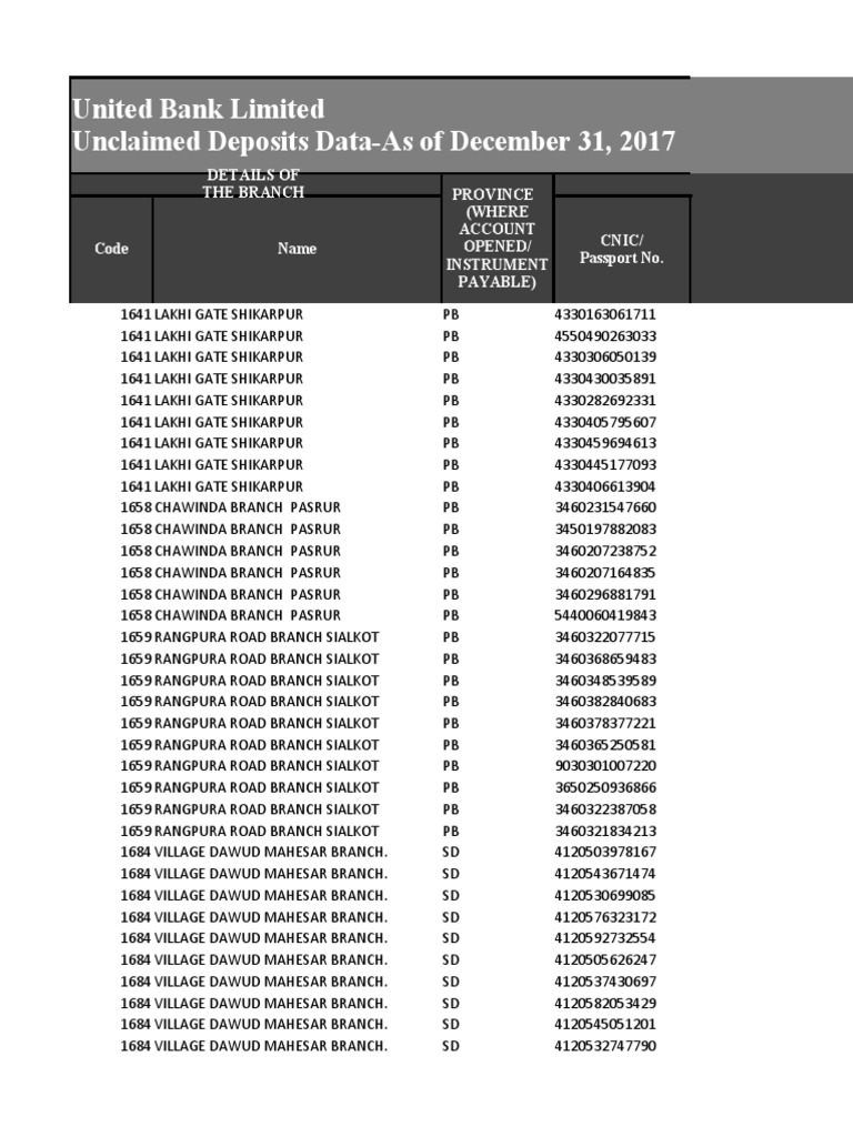 Unclaimed Deposits by Branch Data | PDF | Pakistan