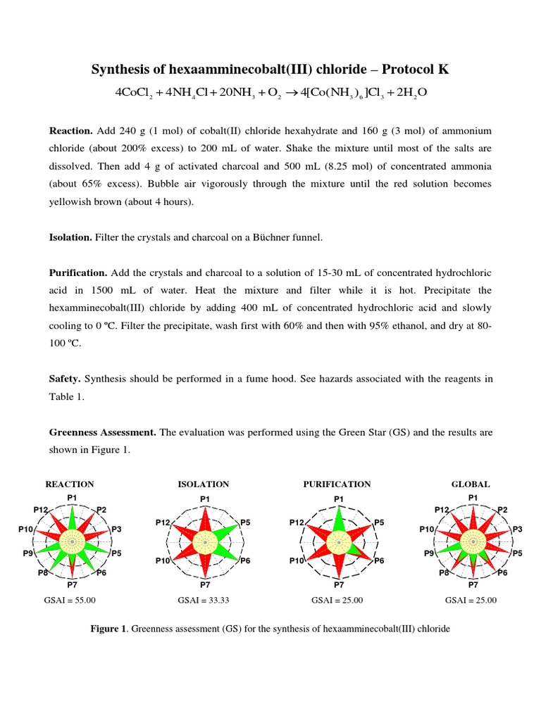 Synthesis of Hexaamminecobalt (Iii) Chloride - Protocol K: O H 2 CL) ) NH (Co (4 O NH 20 CL NH 4 ...