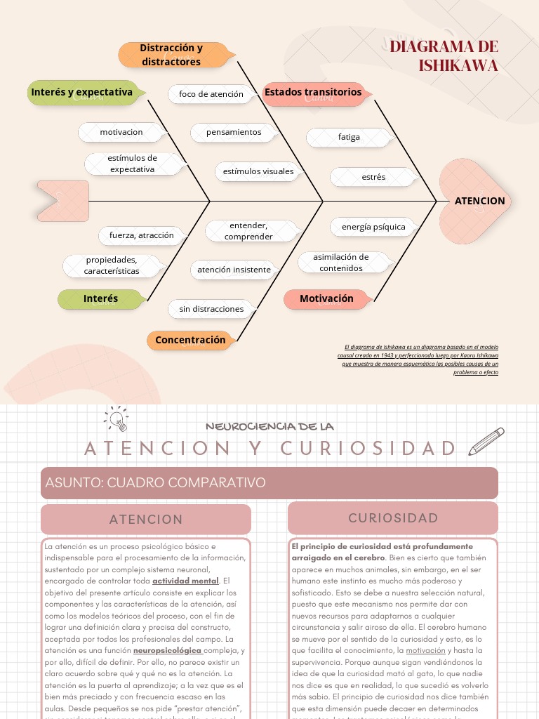 Diagrama de Ishikawa & Cuadro Comparativo de La Neurociencia Atencion y ...