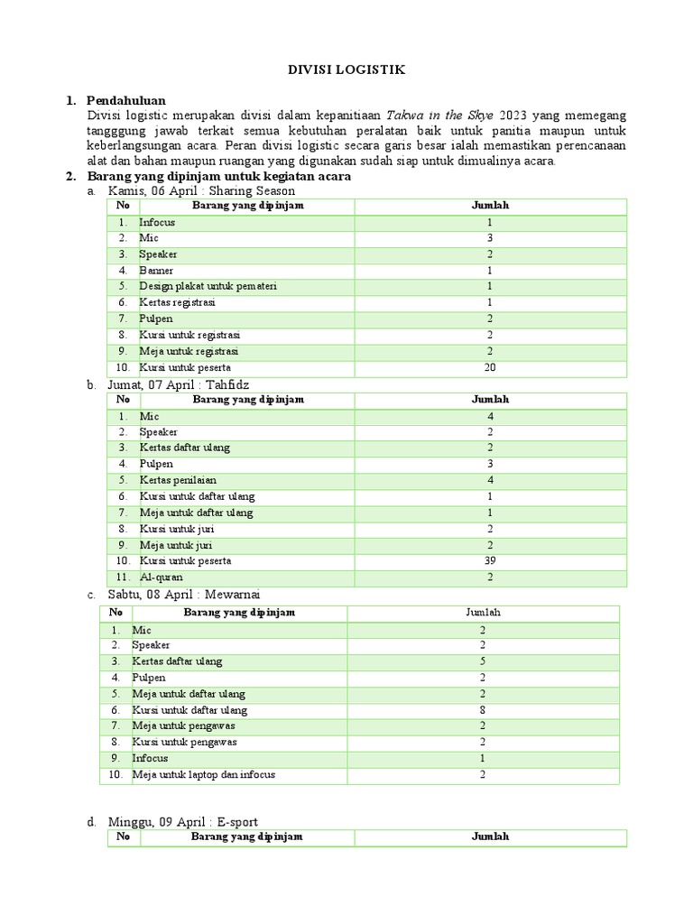 Laporan Logistik | PDF