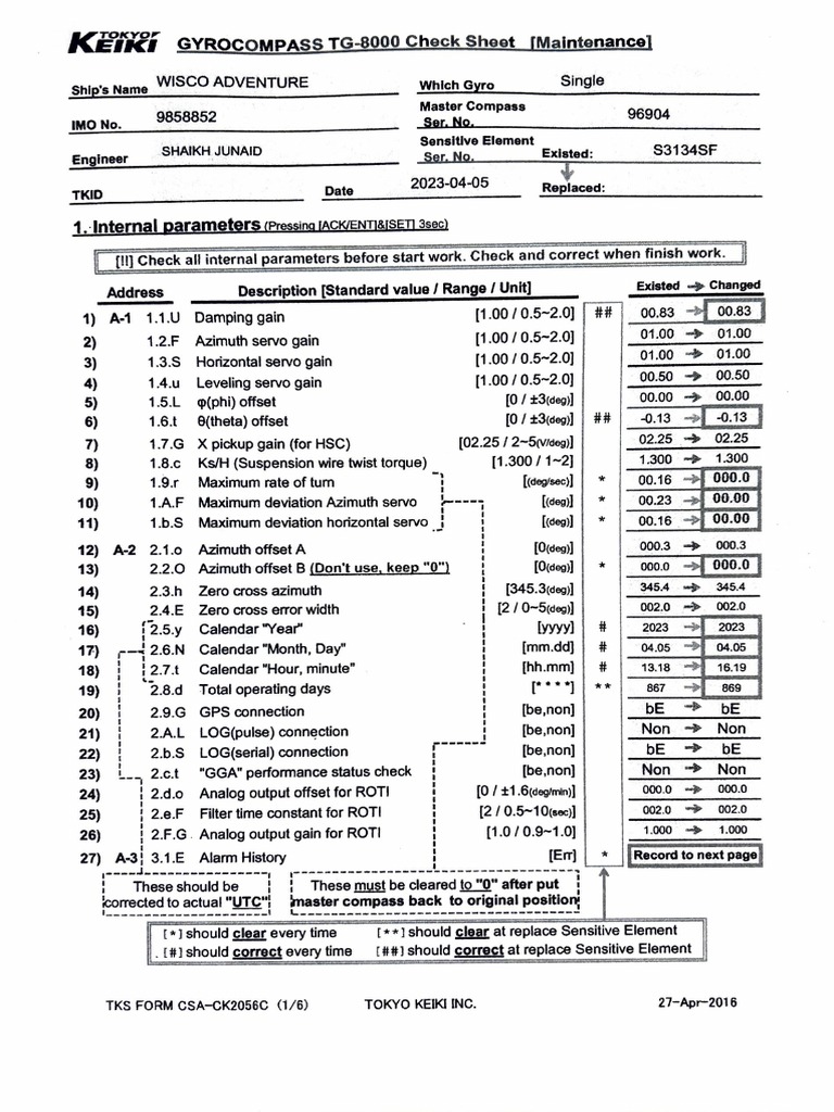 Wisco Adventure - Ani Gyro | PDF
