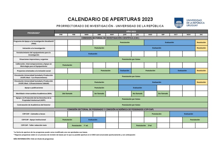 Calendario de Programas 2023 - Prorrectorado de Investigacion - APERTURAS 2023 | PDF | Science