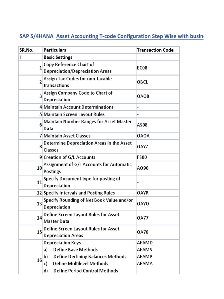 SAP S4HANA Asset Accounting T Code Configuration 1684570076 | PDF