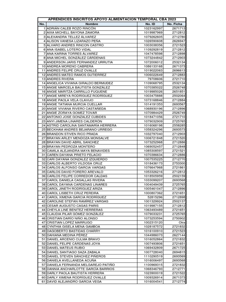 Lista de Aprendices Inscritos CBA 2023 | PDF