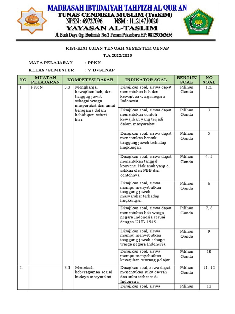 Kisi-Kisi PPKN | PDF