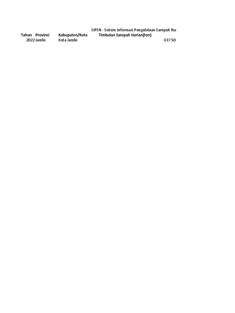 Data - Timbulan - Sampah - SIPSN - KLHK - Jambi - Kota Jambi - 2022 | PDF