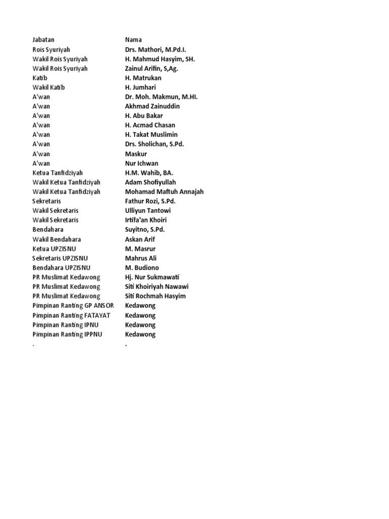 Undangan Pengurus Ranting NU | PDF