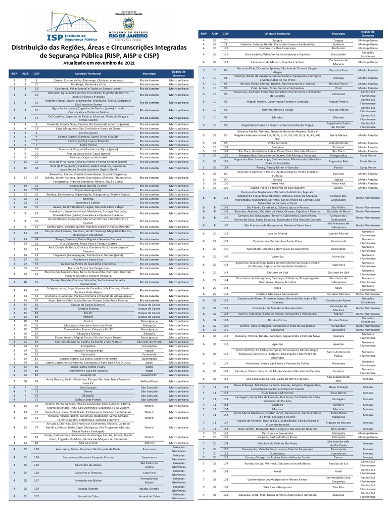 Relacaodas RISP - AISP | PDF | Rio de Janeiro
